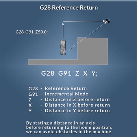 mastering the g28 g code returning your cnc machine to zero position