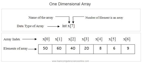 Data Structures And Algorithms Data Structures Interview Questions
