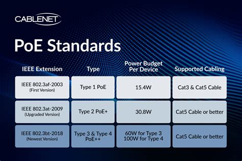 Valuable Tips For Selecting PoE Cables