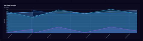 circleci dashboard squaredup
