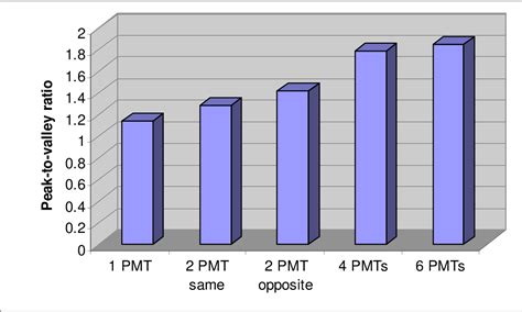 Figure 11 From Advanced Large Area Plastic Scintillator Project Alps Final Report Semantic