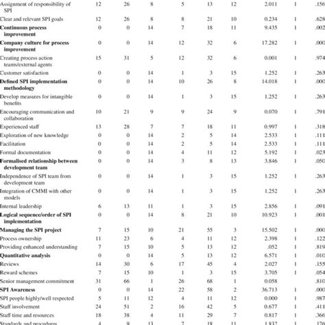 Flow Chart Of Rpl Process Download Scientific Diagram