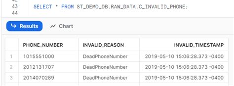 Snowflake Loading Data From Stage Eric Heilman