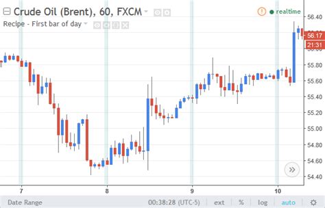 Effect Time Zone Setting Tradingview • Tradingcode