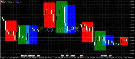 Индикатор торговых сессий для Mt5 скачать бесплатно
