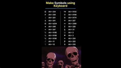 Make Symbols Using Keyboard ⌨️ Howtomakesymbols Symbolsusingkeyboard