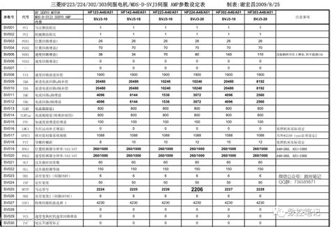 三菱伺服电机型号大全 三菱伺服电机型号表 大山谷图库