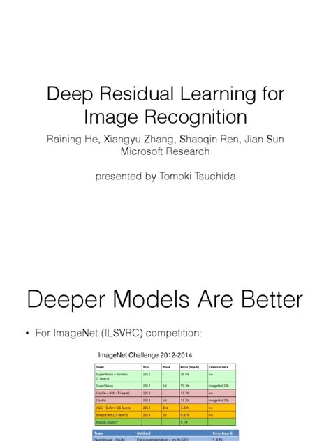 Deep Residual Learning For Image Recognition Summary Applied