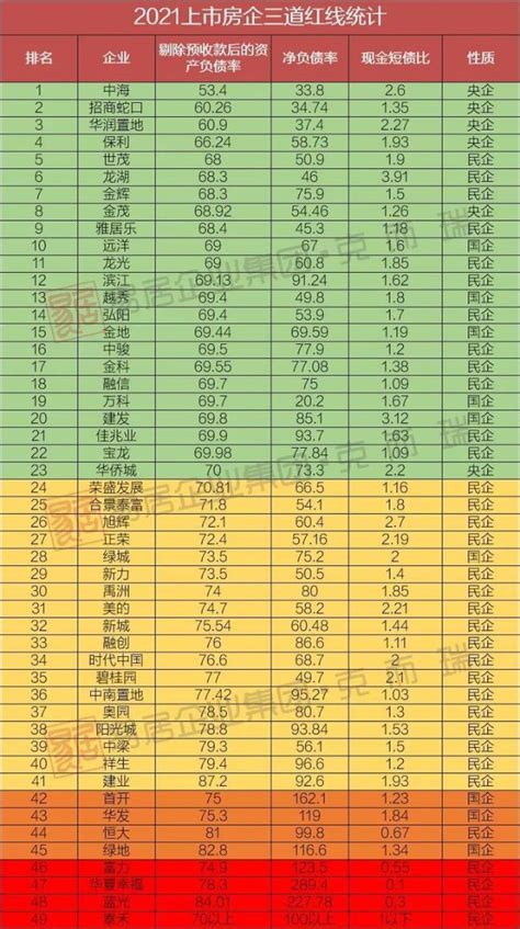 重庆土地面积排名重庆38区县面积排行重庆各区县面积排名大山谷图库