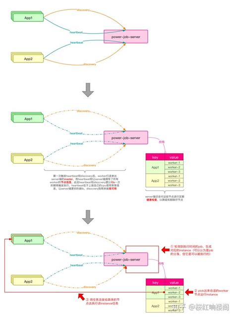 只会用 Xxl Job？更强大的新一代分布式任务调度框架来了！ 知乎