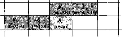 Figure 1 From A Gray Based Block Matching Algorithm And Its Vlsi Architecture Semantic Scholar