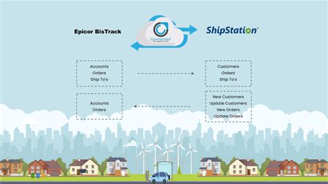 Sync Integration For Epicor Bistrack And Shipstation Commercient