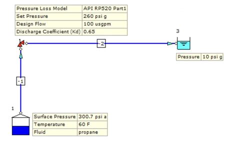 Two Phase Flow System By Flite Software Ni Ltd