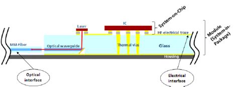 Transmission Line Configurations Download Scientific Diagram