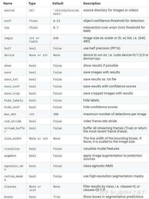 yolov 训练自己的数据集 知乎