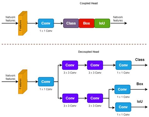Forest Fire Smoke Detection Based On Deep Learning Approaches And Unmanned Aerial Vehicle Images