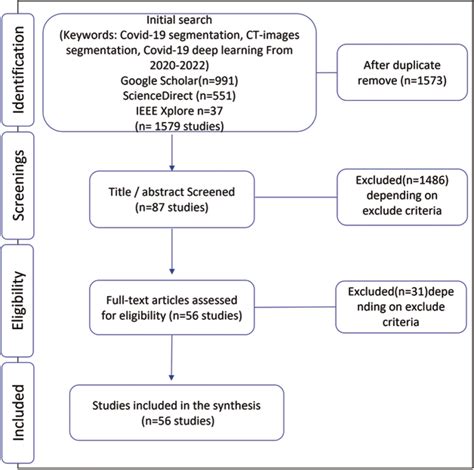 Selection Of Papers For The Systematic Literature Review Download Scientific Diagram