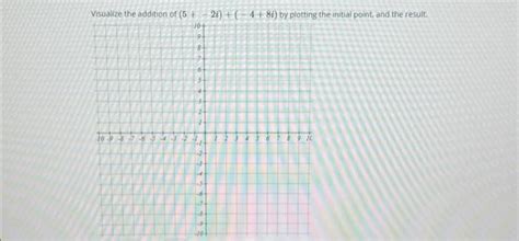 Solved Visualize The Addition Of 5−2i−48i By Plotting