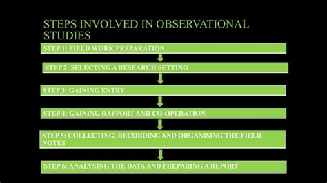Observation As A Method Of Data Collection 1 Pptx