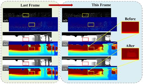 An Efficient Information Reinforced Lidar Deep Completion Network Without Rgb Guided