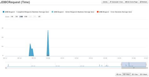 FusionReactor And Your ColdFusion Queries Database Issues In CFML