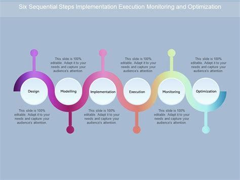 Six Sequential Steps Implementation Execution Monitoring And Optimization P