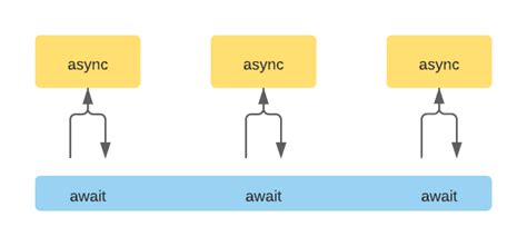 Async Programming In Swift Medium