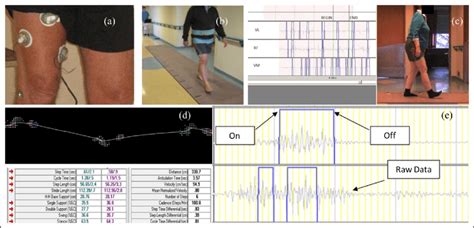 Biomechanical Assessment Workflow A Positioning Of The Wireless EMG Download Scientific
