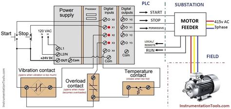 Example Wiring Diagram Plc Wiring Digital And Schematic