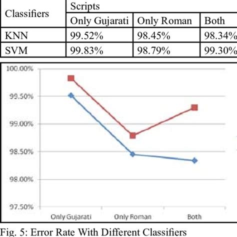 Script Identification Accuracy Download Table