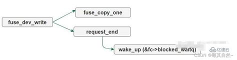 Linux Fuse Csdn博客 Linux Fuse Csdn博客