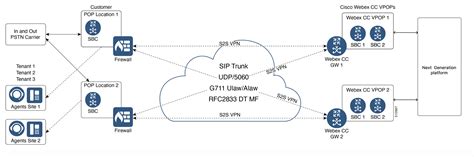 Cisco Webex Contact Center Voice Onboarding Guide