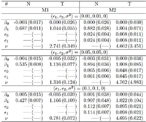 Table 1 From Binary Regression Model With Misclassification And Berkson