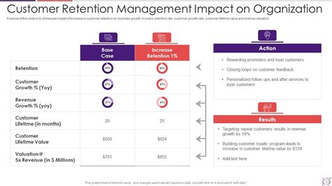Customer Retention Management Ppt PowerPoint Presentation Complete With Slides