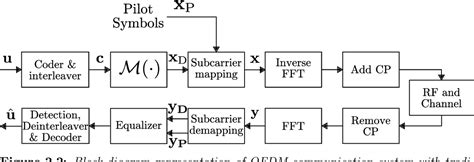 Figure 22 From Design Of Iterative Message Passing Receivers With