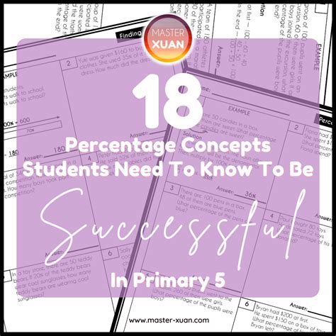 18 Percentage Concepts Students Need To Know To Be Successful In
