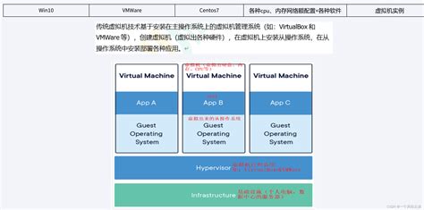 【云原生】docker简介 Csdn博客