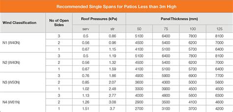 Roofing Specifications