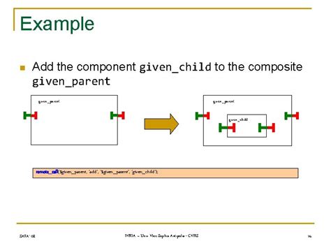 Extending Gcm And Fscript For The Distributed Reconfiguration