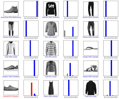 다층 퍼셉트론 신경망 모델 구현 Hun노트