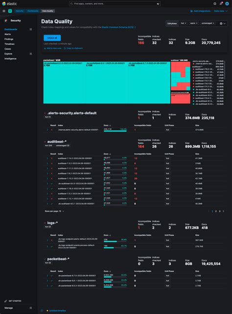 Elastic Security 88 Powerful Endpoint Response Alert Triage And