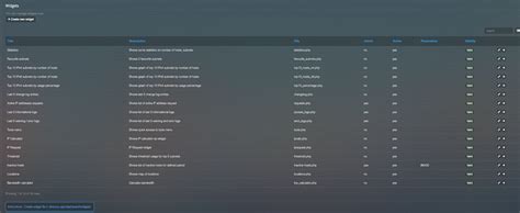 Dashboard Widgets Showing Invalid · Issue 2444 · Phpipamphpipam · Github