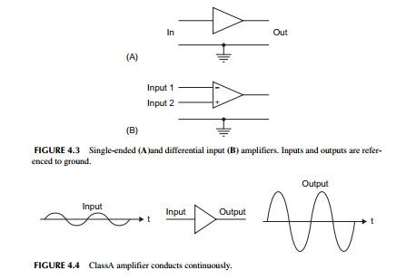 ELECTRONIC CIRCUITS AND LINEAR ANALOG LINEAR CIRCUITS Electric Equipment