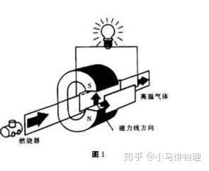 高中物理讲义磁场第七节带电粒子在复合场中的运动 知乎