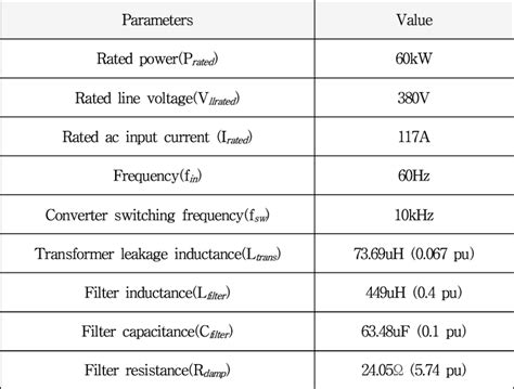 Is Shown In Fig 5 B The Logic Signal Shown In Fig 5 C Represents Download Scientific