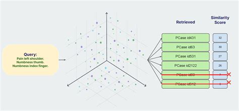 Advanced Rag Techniques Weaviate