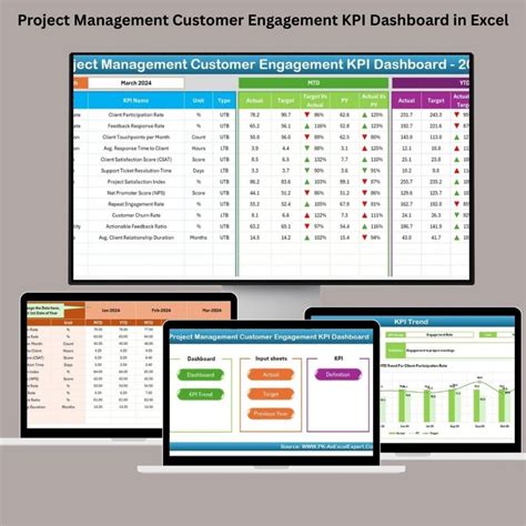 Event Management Kpi Dashboard Next Gen Templates