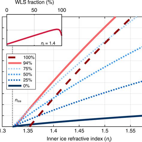 Illustration Of The Infused Ice With High Refractiveindex And Download Scientific Diagram
