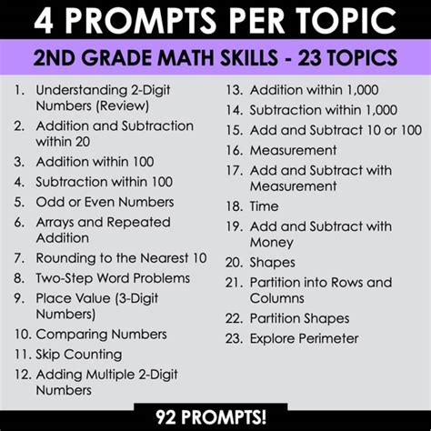 2nd Grade Error Analysis Math Review Activities Prompts Booklets Spiral Review