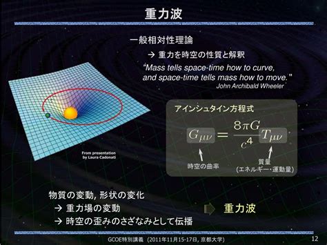Ppt 重力・ 重力波 物理学 Powerpoint Presentation Free Download Id2586373